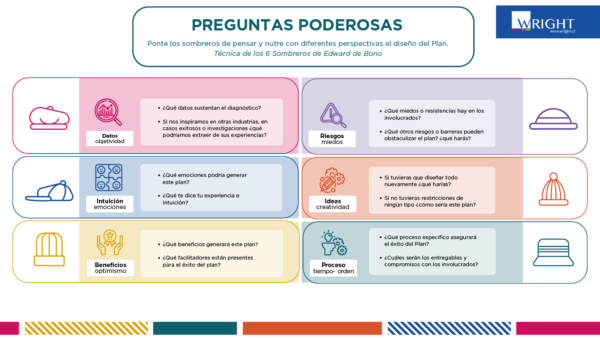 Estimula tu Creatividad con la técnica de los 6 Sombreros para Pensar - WRIGHT Consultores