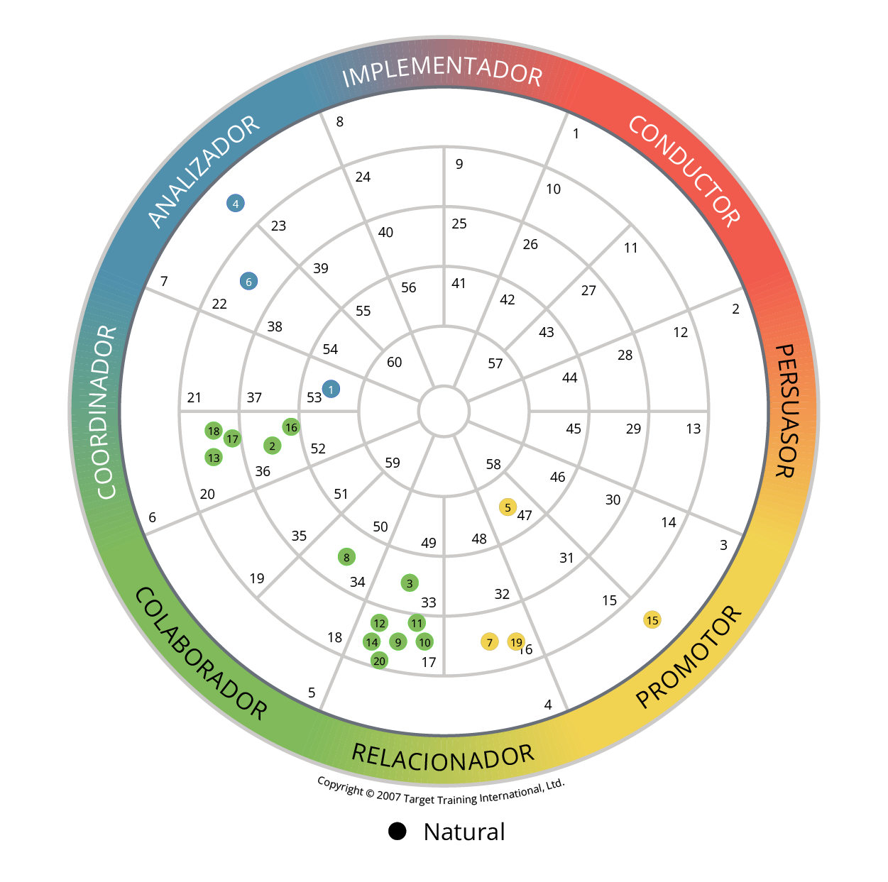 Mapea las dinámicas de equipos de trabajo - WRIGHT Consultores